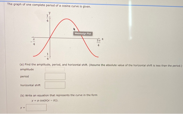 Solved The graph of one complete period of a cosine curve is | Chegg.com