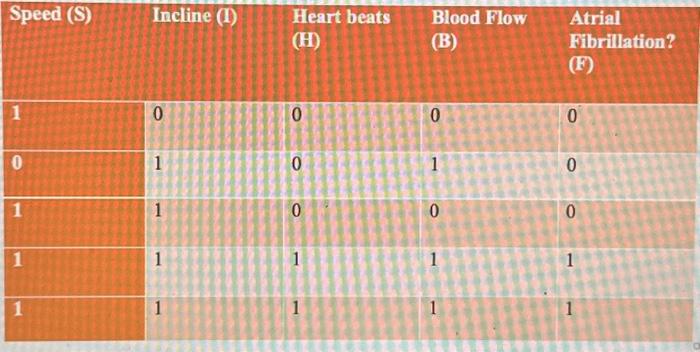 Solved write a boolean expression from the table below and | Chegg.com Solved write a boolean expression from the table below and | Chegg.com