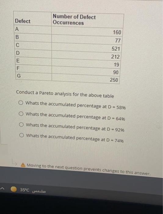 Solved Defect А Number of Defect Occurrences B с D 160 77 | Chegg.com