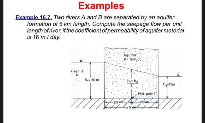 Solved Examples Example 16.7. Two rivers A and B are | Chegg.com
