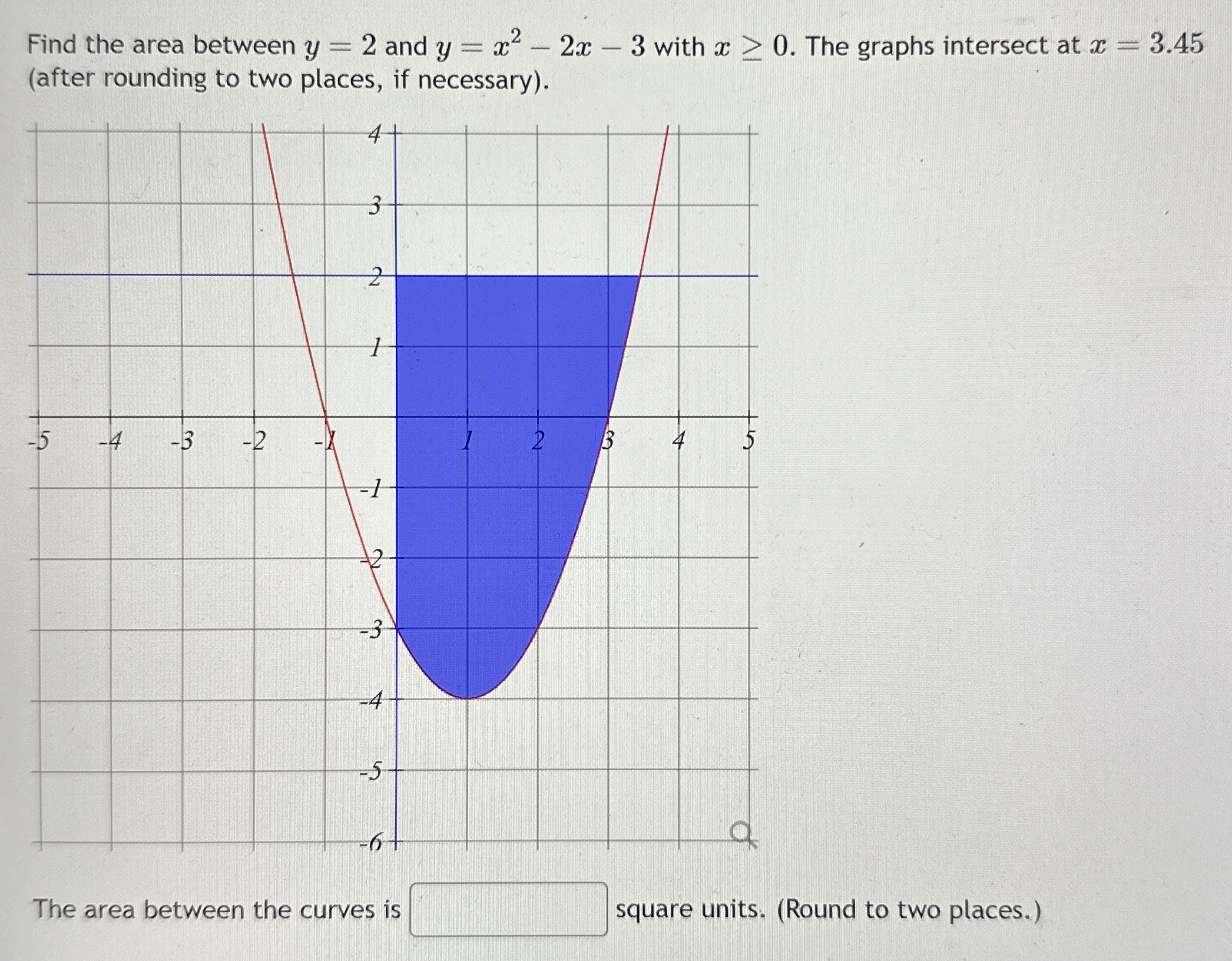 Solved Find the area between y=2 ﻿and y=x2-2x-3 ﻿with x≥0. | Chegg.com