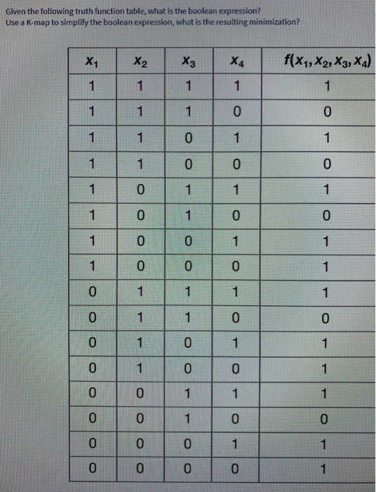 Solved Given the following truth function table, what is the | Chegg.com
