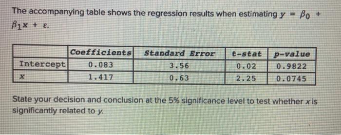 Solved The accompanying table shows the regression results | Chegg.com