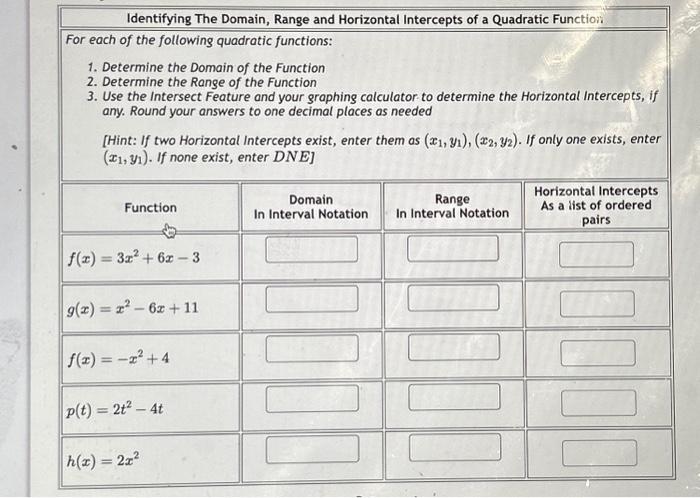 Solved Identifying The Domain, Range and Horizontal | Chegg.com