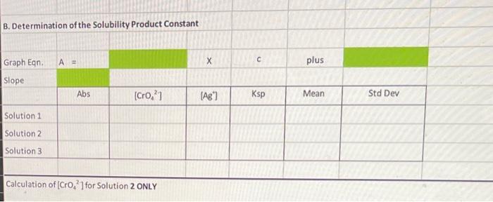 Solved B. Determination of the Solubility Product Constant | Chegg.com