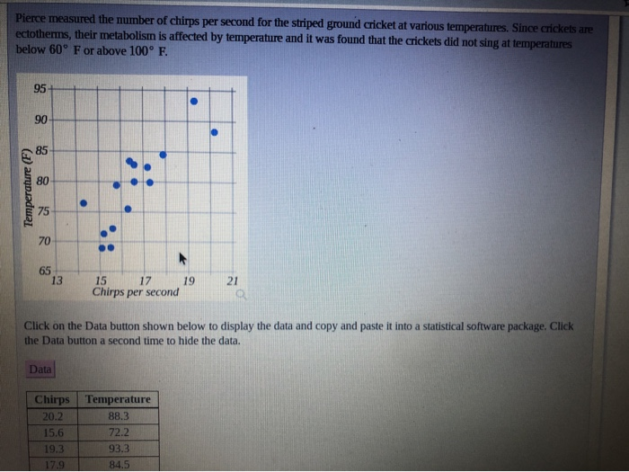 Solved Pierce measured the number of chirps per second for | Chegg.com