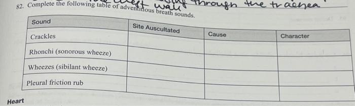 Solved 82. Complete the following table of advent watis | Chegg.com