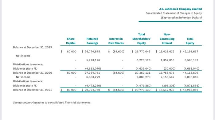 Compute vertical common-size analysis using 2021, | Chegg.com