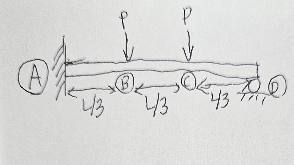 Solved Using the upper bound theorem of simple plastic | Chegg.com