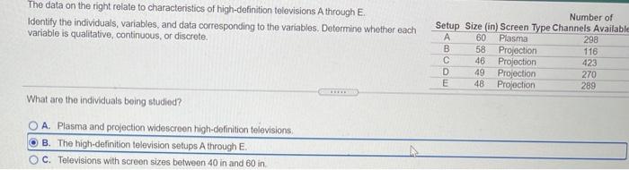 Solved The data on the right relate to characteristics of | Chegg.com