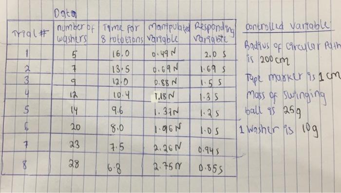Solved Classic Circular Force Lab 0 100 200 cm Moving Mass | Chegg.com