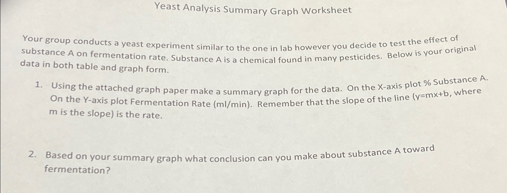 Yeast Analysis Summary Graph WorksheetYour group | Chegg.com