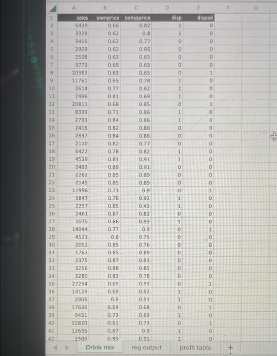 \begin{tabular}{|r|r|r|r|r|c|} \hline \hline & | Chegg.com