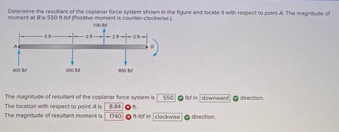 Solved Determine the resultant of the coplanar force system | Chegg.com