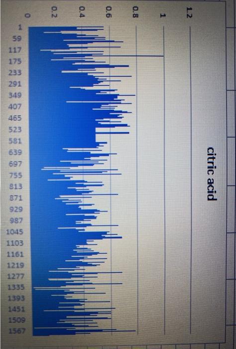 is there any any skewness in the data? which | Chegg.com