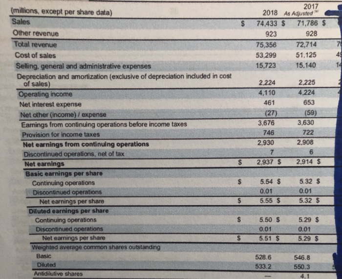 Solved Horizontal Analysis of the income statement for | Chegg.com