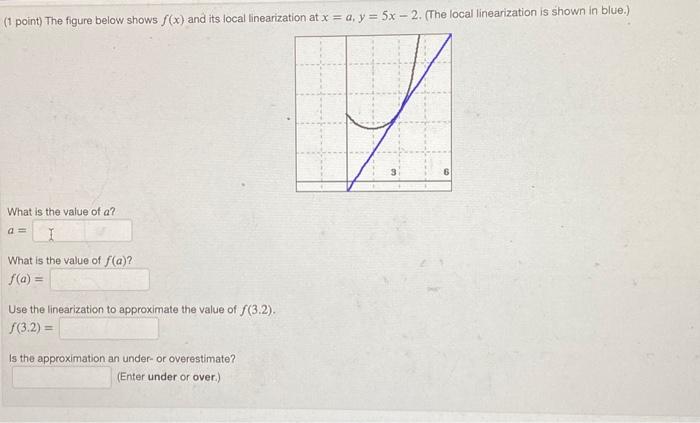 Solved (1 point) The figure below shows f(x) and its local | Chegg.com