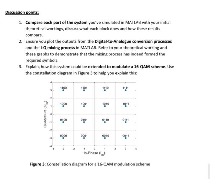 Solved Assignment 1 Qam Communication Systems This