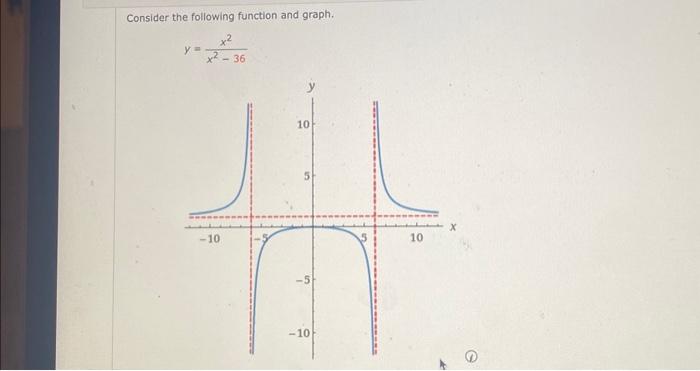 Consider the following function and graph. y=x2−36x2 | Chegg.com