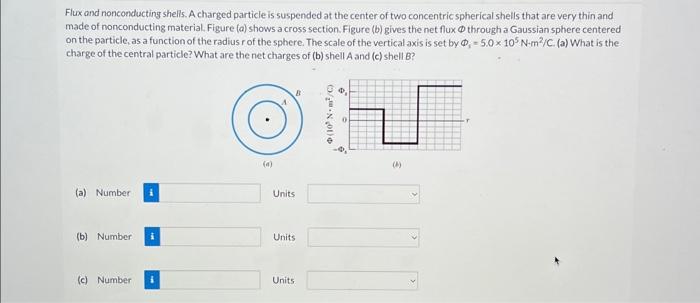 Solved Flux and nonconducting shells. A charged particle is | Chegg.com
