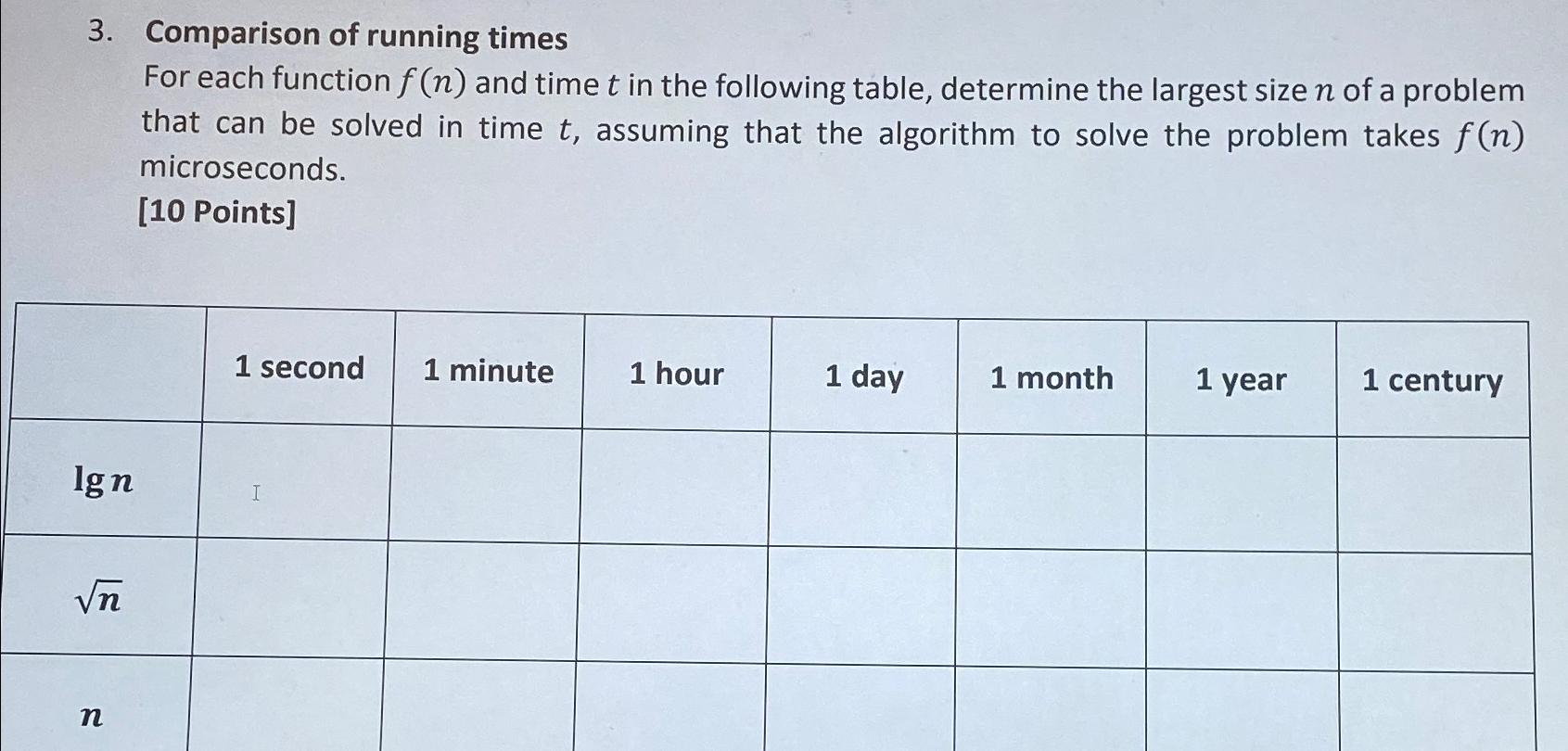 Solved Comparison of running timesFor each function f(n) | Chegg.com