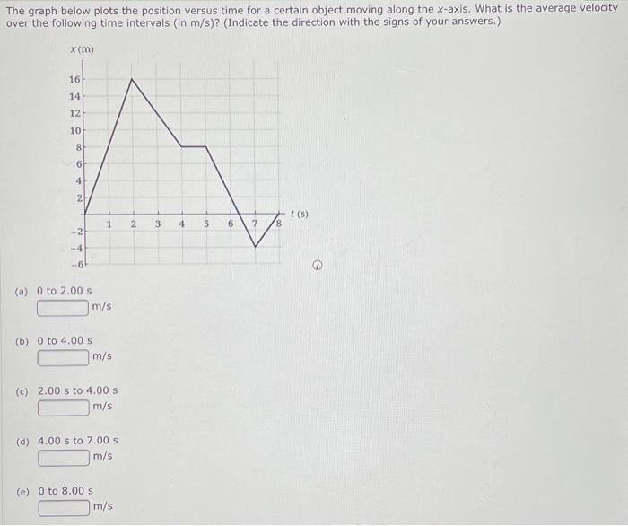 Solved The graph below plots the position versus time for a | Chegg.com