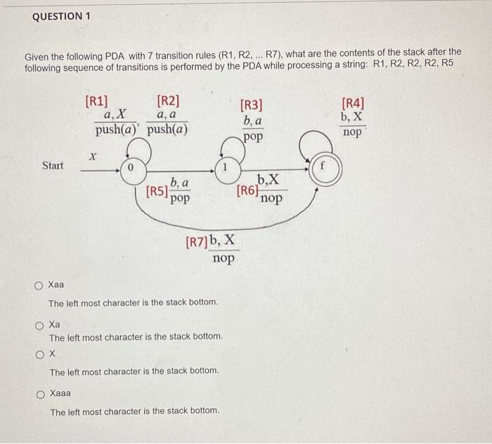 Solved QUESTION 1 Given the following PDA with 7 transition | Chegg.com