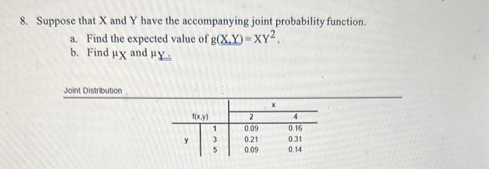 Solved 8. Suppose that X and Y have the accompanying joint | Chegg.com