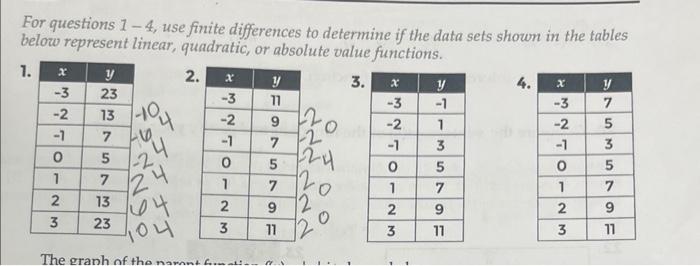 Solved For questions 1−4, use finite differences to | Chegg.com