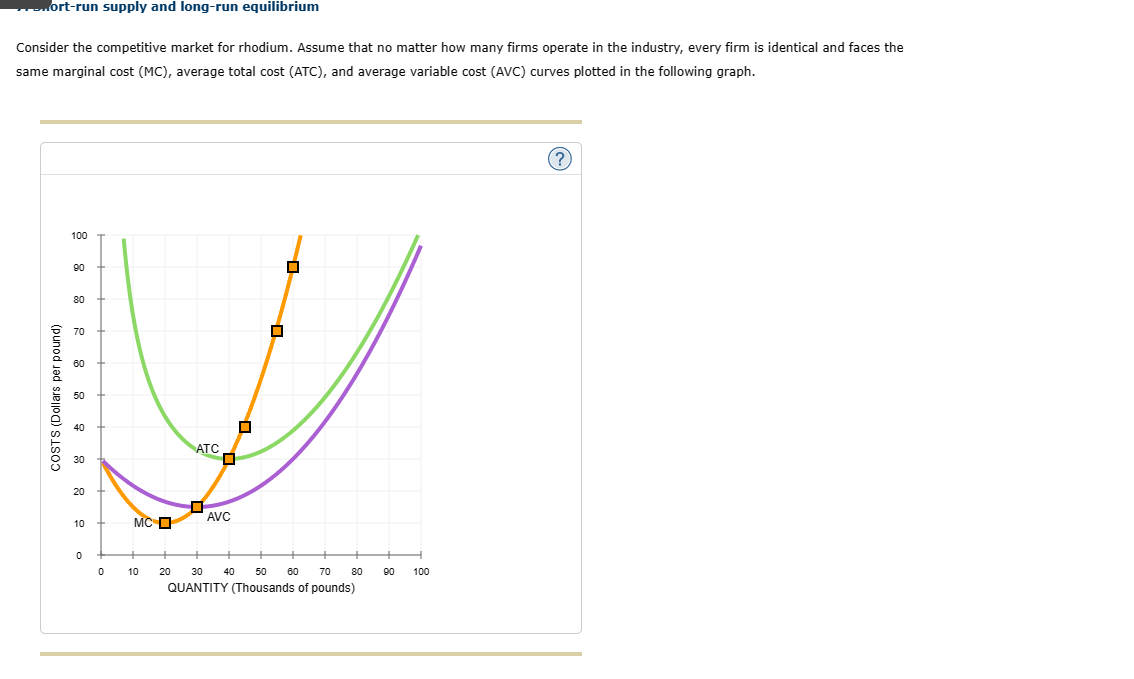 Solved The following graph plots the market demand curve for | Chegg.com