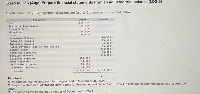 Solved Exercise 3-16 (Algo) Prepare financial statements | Chegg.com