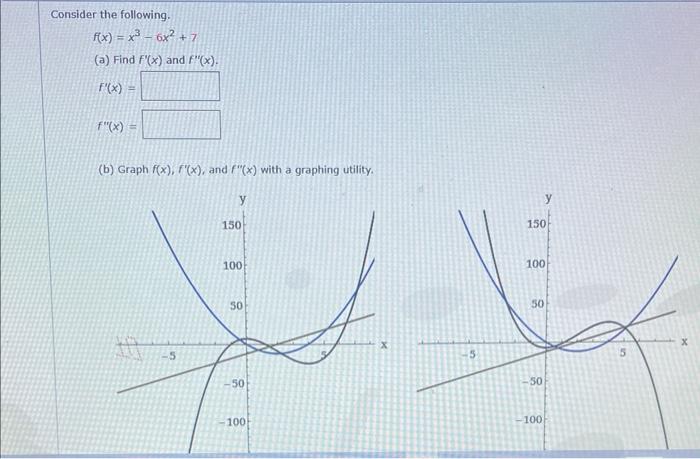Solved Consider the following. f(x)=x3−6x2+7 (a) Find f′(x) | Chegg.com