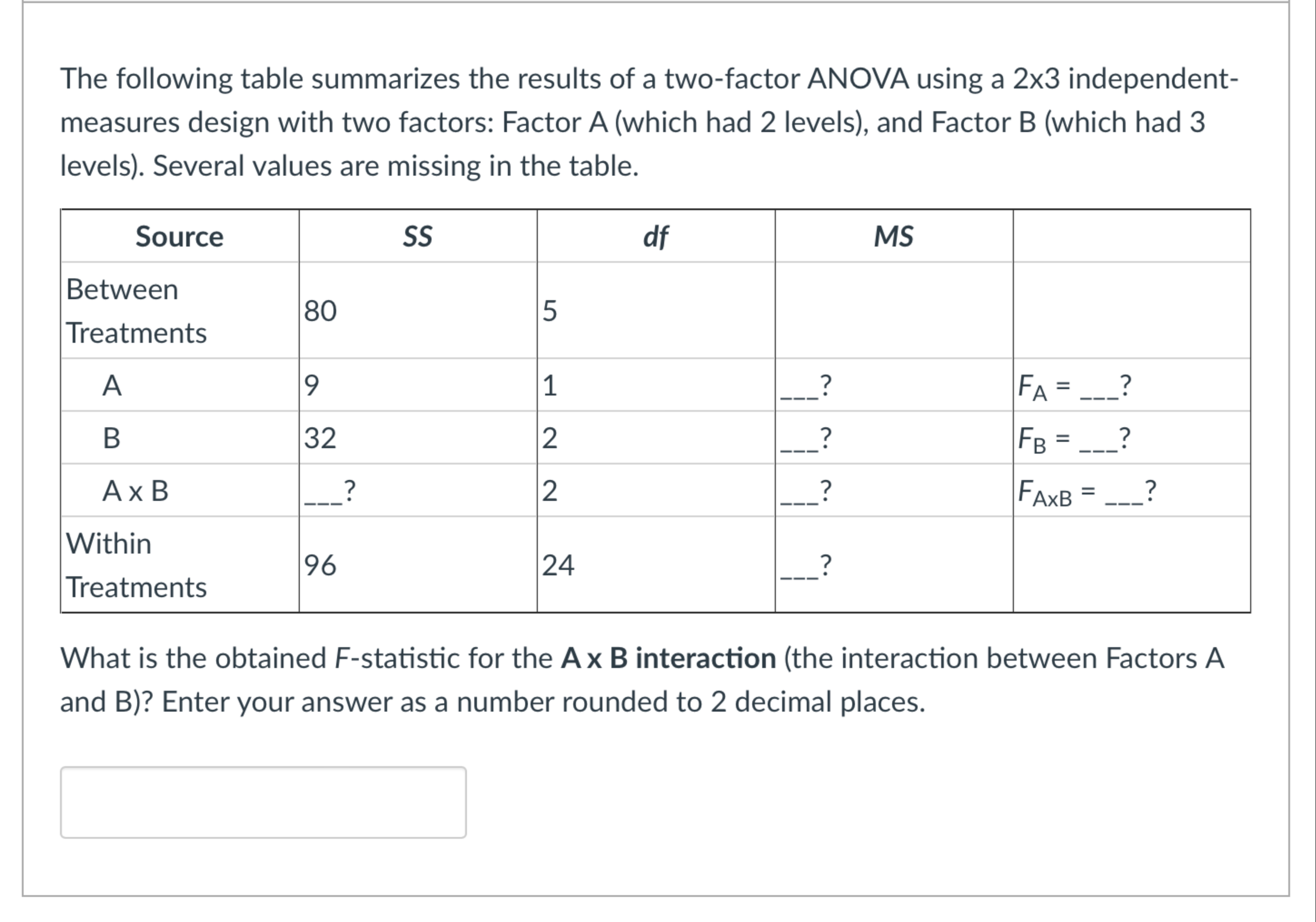 Solved The following table summarizes the results of a | Chegg.com