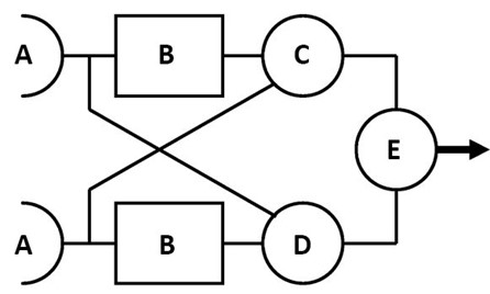 Solved Figure H depicts a bi-directional Reichardt detector. | Chegg.com