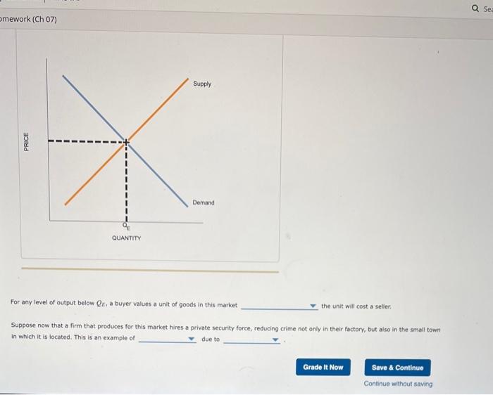Solved The following graph shows equilibrium in a free | Chegg.com