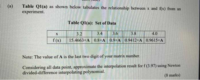 Solved (a) Table Q1(a) as shown below tabulates the | Chegg.com