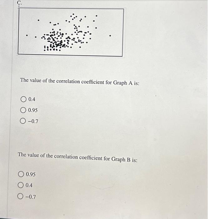 Solved Select the value of the correlation coefficient for | Chegg.com