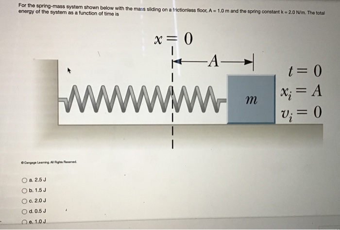 Solved For the spring-mass system shown below with the mass | Chegg.com
