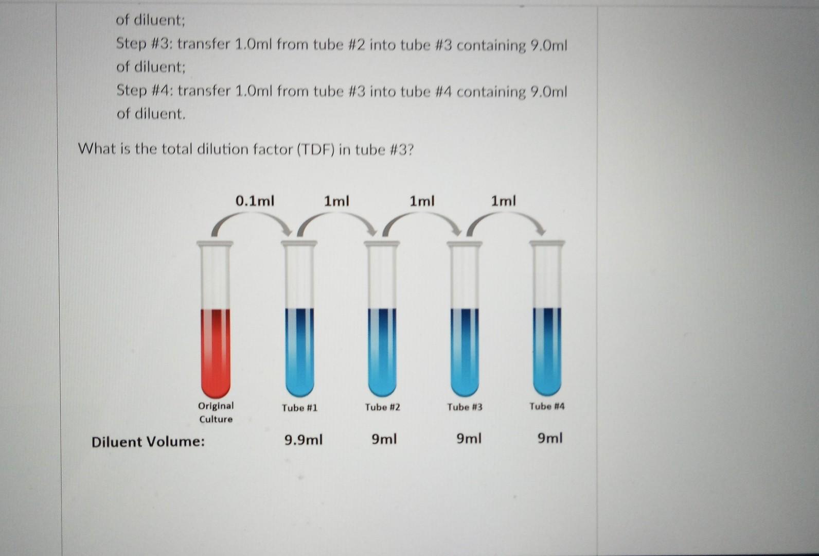 Solved If you transfer 0.1ml to a dilution tube containing | Chegg.com
