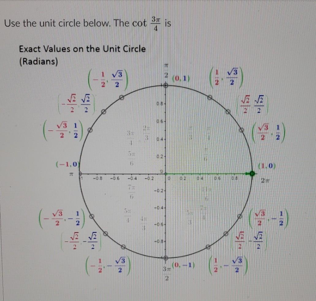 Solved Use the unit circle below. The cot is Exact Values on | Chegg.com