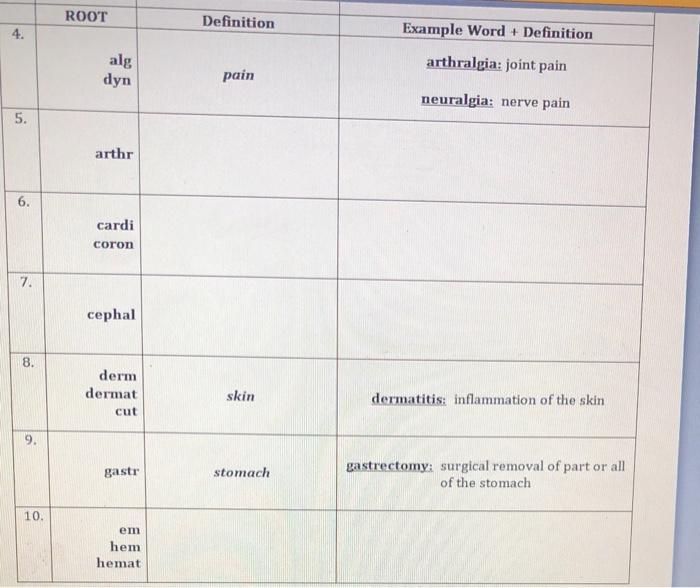 Solved ROOT Definition 4. Example Word + Definition alg dyn | Chegg.com