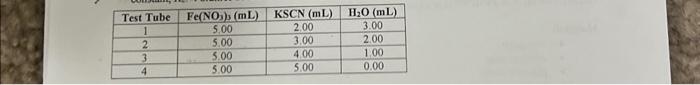 Solved Data Table Temperature of reaction: 26∘C Data | Chegg.com