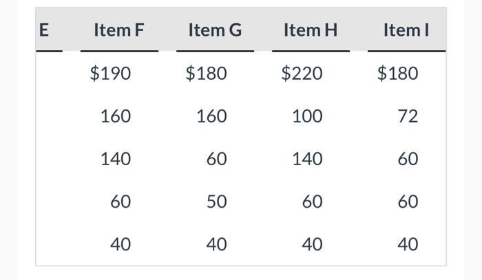 Solved Wolfe Company uses the LCM method, on an | Chegg.com