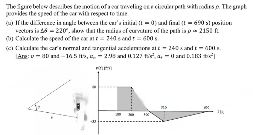 Solved The figure below describes the motion of a car | Chegg.com