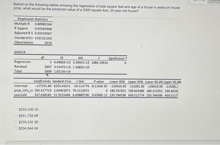Solved Based on the following tables showing the regression | Chegg.com