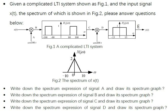 Solved Given a complicated LTI system shown as Fig.1, and | Chegg.com