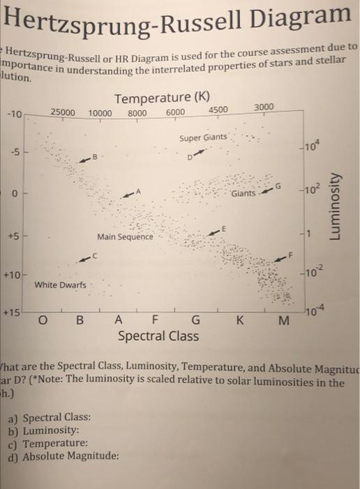 Solved Hertzsprung-Russell Diagran Hertzsprung-Russell or HR | Chegg.com