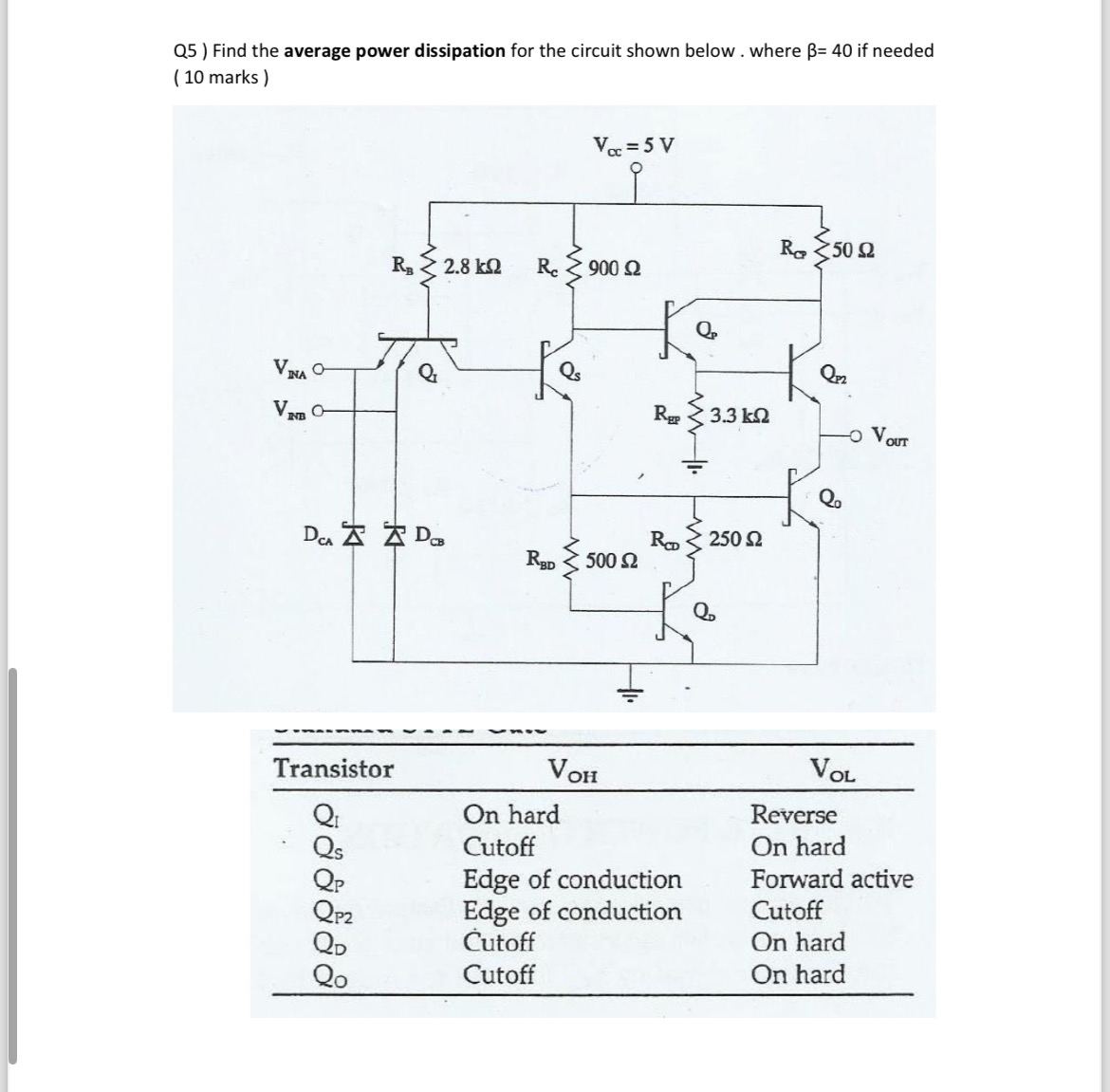 Solved Q5 ) ﻿Find the average power dissipation for the | Chegg.com