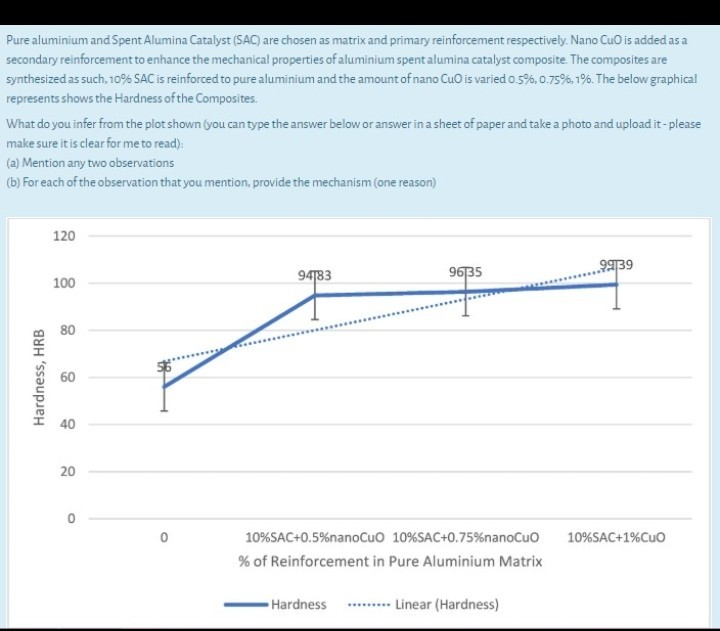 Solved Pure aluminium and Spent Alumina Catalyst (SAC) are | Chegg.com