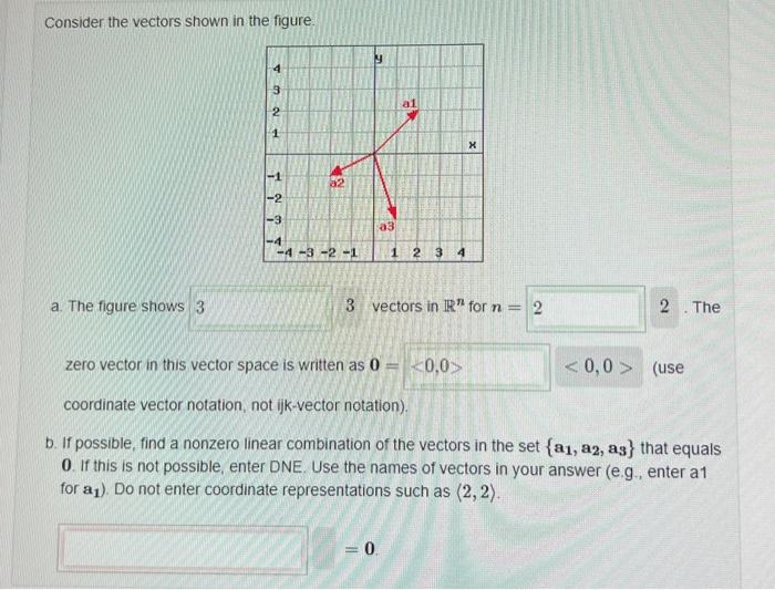 Solved Consider the vectors shown in the figure. a. The | Chegg.com